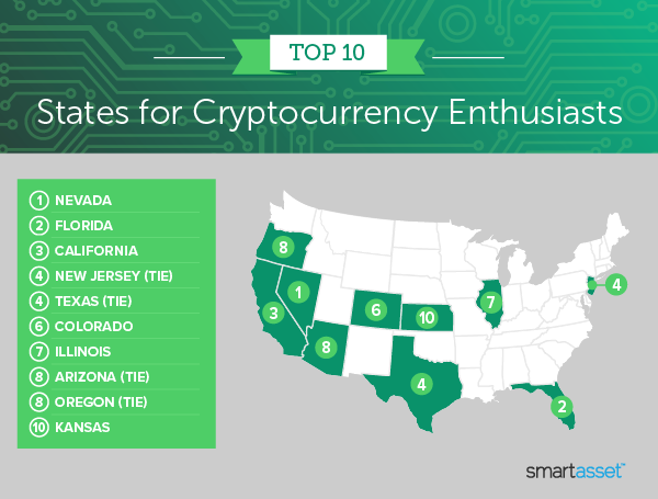 Best States for Cryptocurrency Enthusiasts – 2022 Study