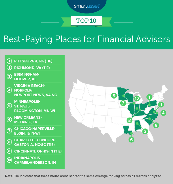 Best-Paying Places for Financial Advisors – 2021 Study