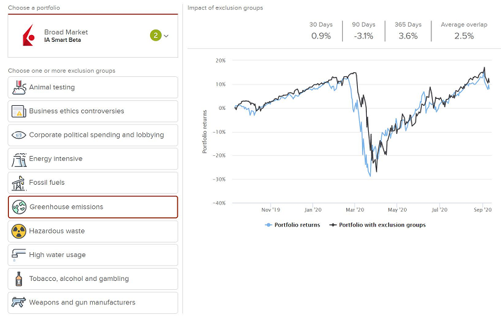 Interactive Advisors Review