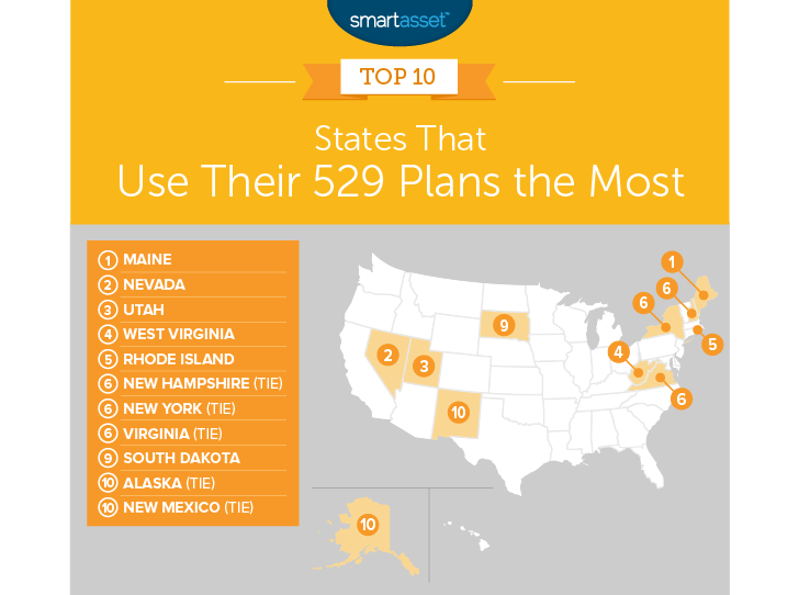 States That Use Their 529 Plans the Most - SmartAsset