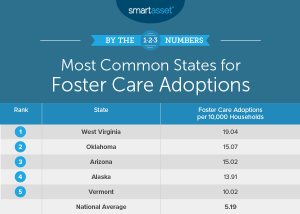 Adoption Trends in America: Uncovering Its Prevalence and Cost - 2019 ...