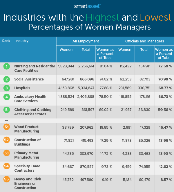 Women in the Workforce: Breaking the Glass Ceiling in America - 2020 ...