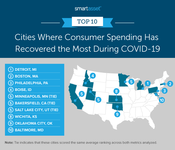 Consumer Spending During COVID-19 - 2020 Study - SmartAsset