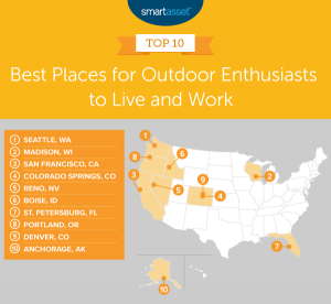 Best Places for Outdoor Enthusiasts to Live and Work - 2020 Edition ...