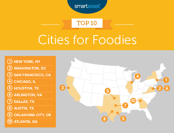The Best Cities for Foodies | SmartAsset.com
