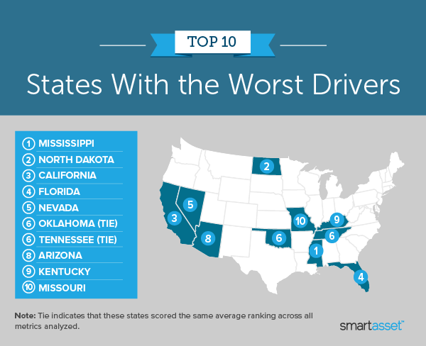 States With the Worst Drivers - 2021 Edition - SmartAsset