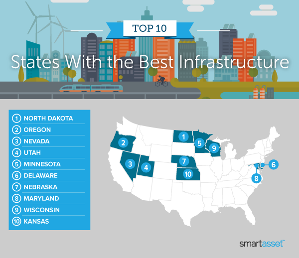 States With the Best Infrastructure – 2021 Edition