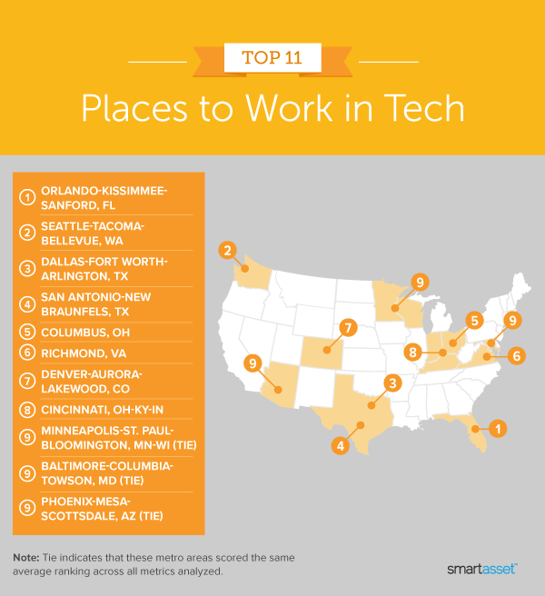 Best Places to Work in Tech – 2021 Edition