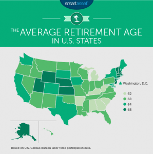 The Average Retirement Age in Every State in 2015 - SmartAsset