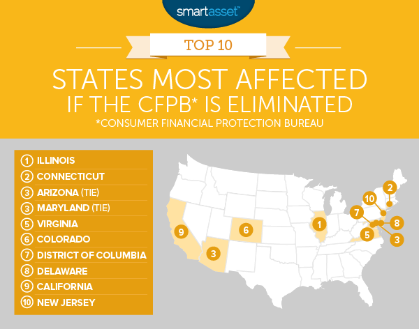 States Most Affected If the CFPB Is Eliminated - SmartAsset
