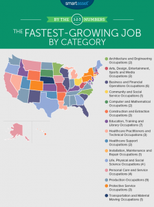 Fastest-Growing Job in Each State - 2018 Edition - SmartAsset