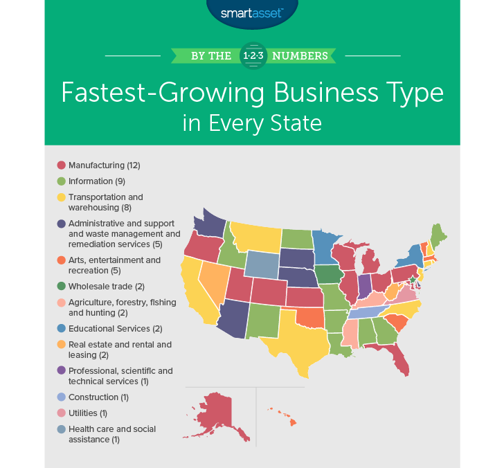 The Fastest-Growing Business Type in Every State - SmartAsset