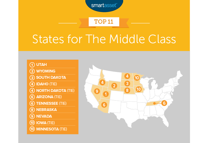 The Best States for the Middle Class - SmartAsset