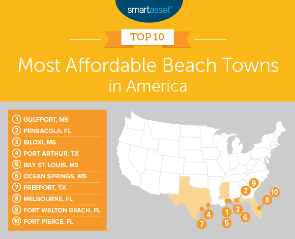 The Most Affordable Beach Towns in 2019 - SmartAsset Blog