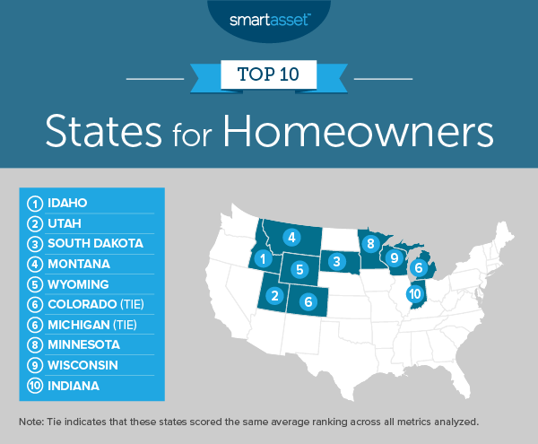 The Best States for Homeowners in 2019 -- SmartAsset