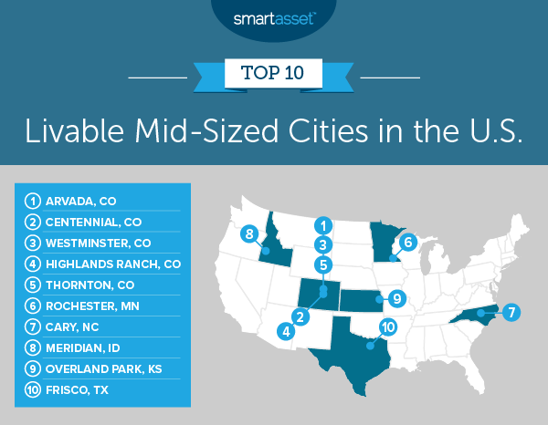 Most Livable Mid-Sized Cities – 2019 Edition | SmartAsset.com