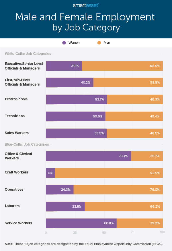 Women in the Workforce: Breaking the Glass Ceiling in America - 2020 ...