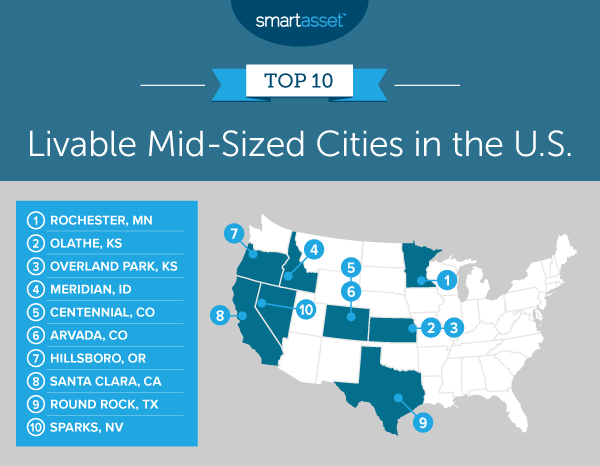 Most Livable Mid-Sized Cities - 2020 Edition - SmartAsset