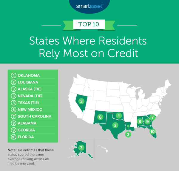 States Where Residents Most Rely on Credit - 2020 Edition