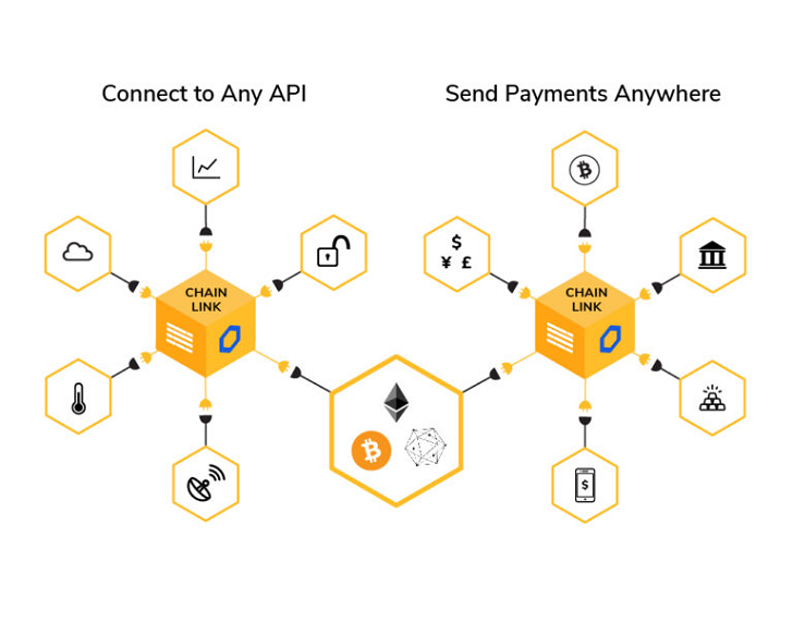 Chainlink: What Is It, History and How to Buy - SmartAsset