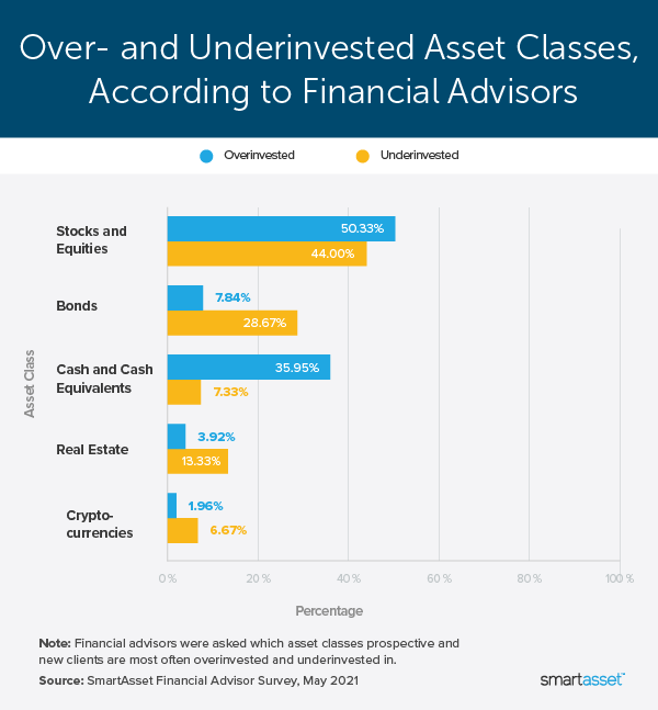 What Are the Benefits of Working With a Financial Advisor? - 2021 Study ...