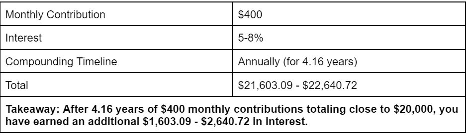 Saving $10,000-20,000 From Student Loan Relief? Here’s What to Do With ...