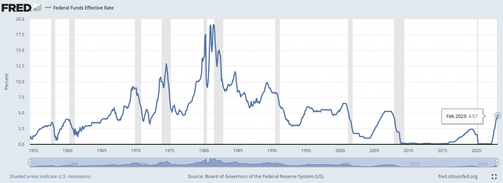 Federal Funds Rate: Definition and Use - SmartAsset