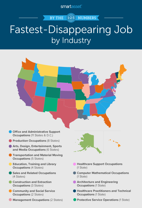 Fastest-Disappearing Job in Each State - 2020 Edition - SmartAsset