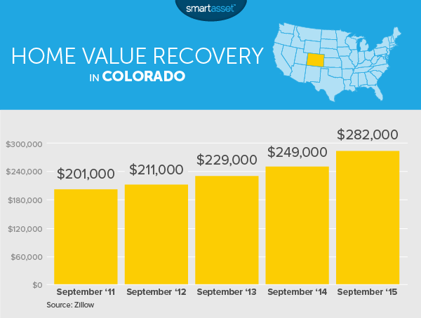 The Cost of Living in Colorado - SmartAsset