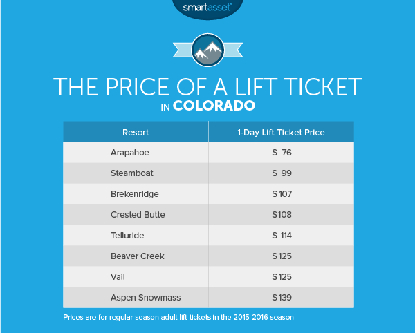 The Cost of Living in Colorado - SmartAsset