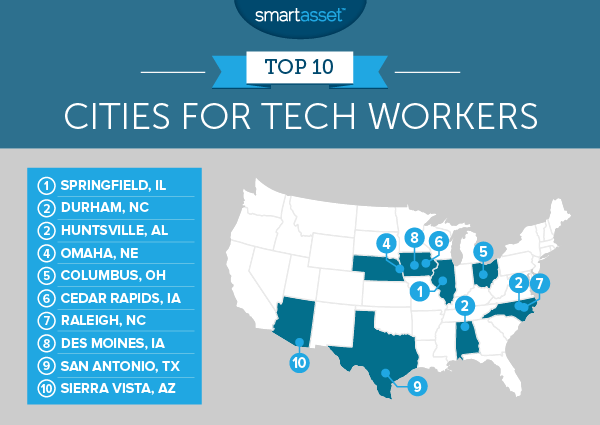 The Top 10 Best American Cities to Work in Tech in 2016 - SmartAsset