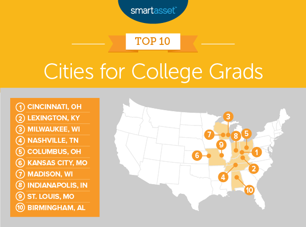 Best Cities for New College Grads - 2020 Edition - SmartAsset