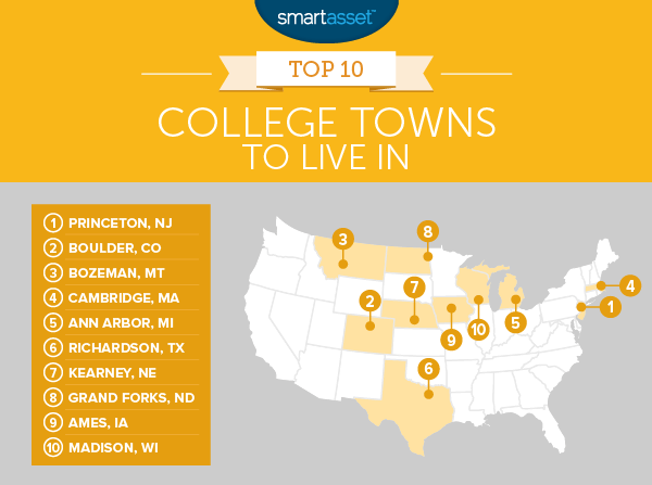 The Best College Towns to Live In - 2016 Edition - SmartAsset
