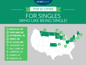 The Best Cities for Singles in 2016 - SmartAsset