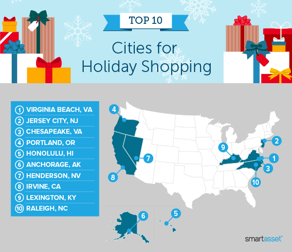 Best Places for Holiday Shopping – 2021 Study
