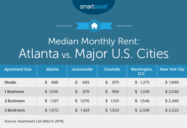 The Cost of Living in Atlanta - SmartAsset