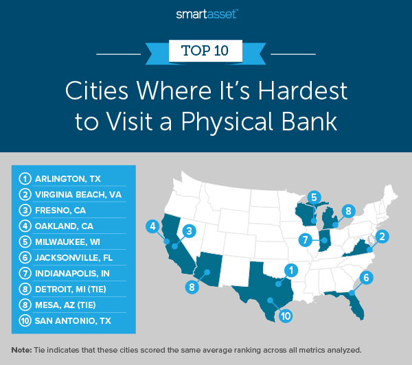 The Decline of Physical Banks in America - 2020 Study - SmartAsset