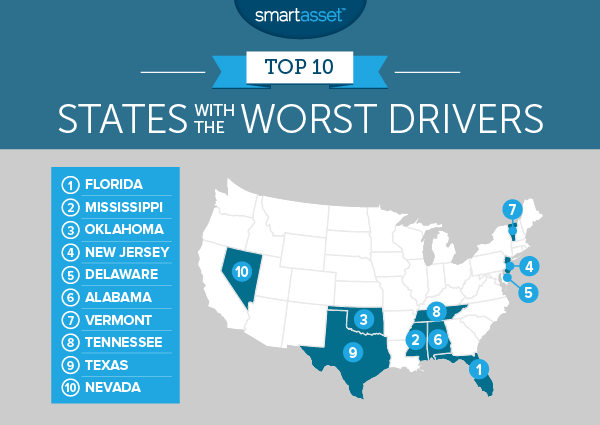 States with the Worst Drivers - SmartAsset Blog