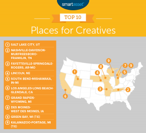 The Top 10 Places for Creatives in 2018 - SmartAsset