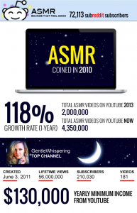The Economics of ASMR | SmartAsset