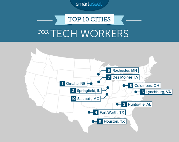 Top Ten Best American Cities to Work in Tech - SmartAsset