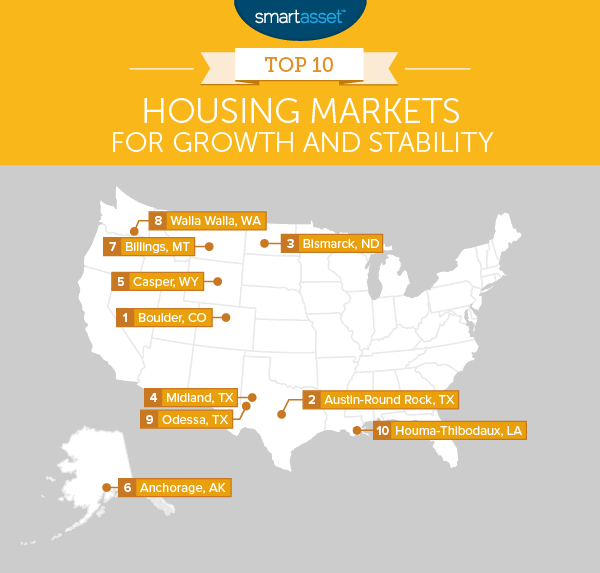 The Housing Markets with the Most Stable Growth
