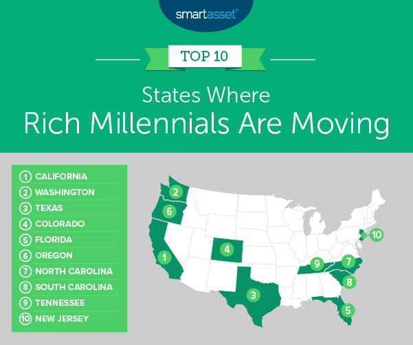 Where Rich Millennials Are Moving in 2019 | SmartAsset.com