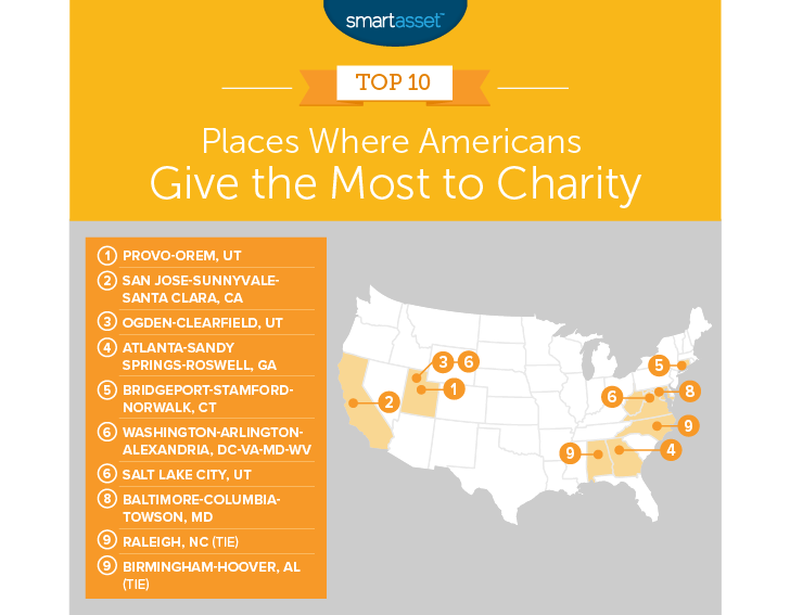 Most Charitable Places: Where Americans Give the Most to Charity ...