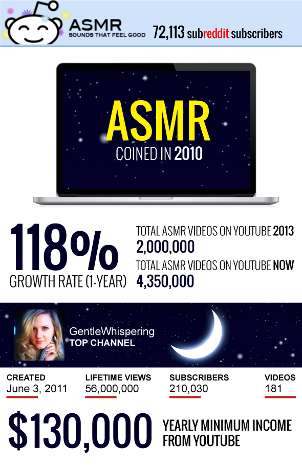 The Economics of ASMR | SmartAsset