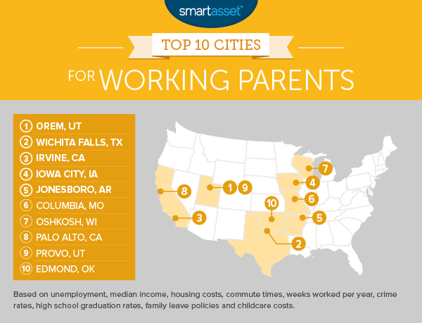 The Top 10 Cities for Working Parents - SmartAsset