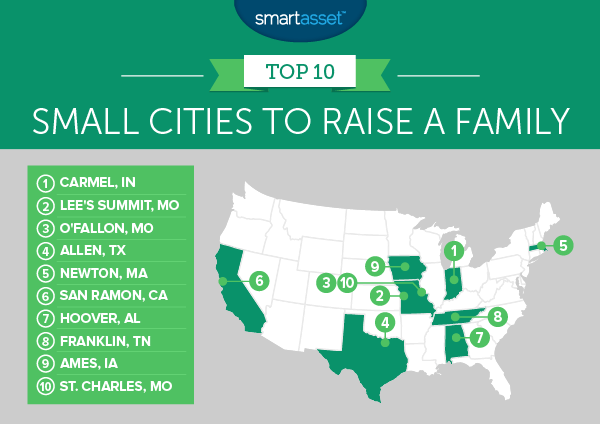 The Best Small Cities to Raise a Family - SmartAsset
