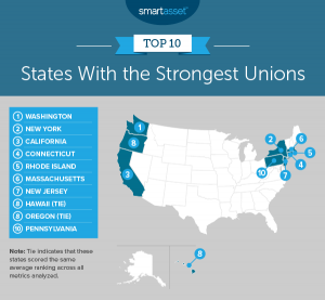 States With the Strongest Unions - 2019 Edition - SmartAsset
