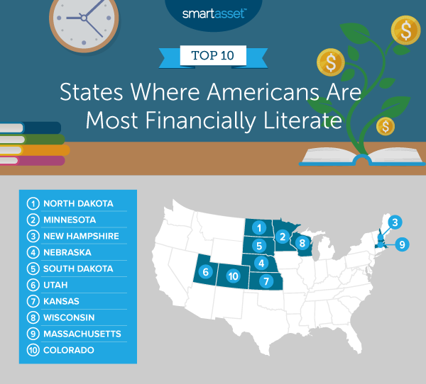 Where Americans Are Most and Least Financially Literate - 2021 Edition ...