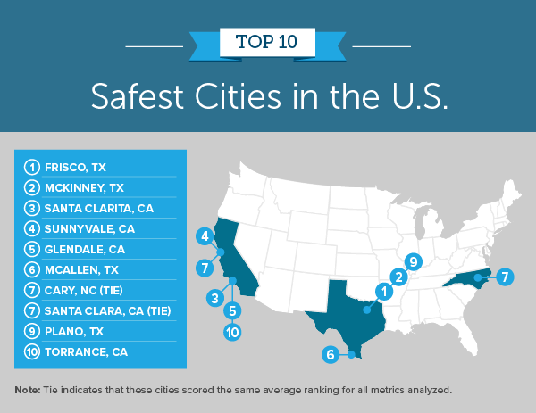 Safest Cities In America 2022 Edition SmartAsset 2023 safest-cities-in-america-2022-edition-smartasset-2023